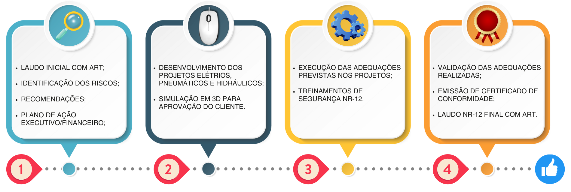 Adequação NR-12 – MM Tech Safety Solutions